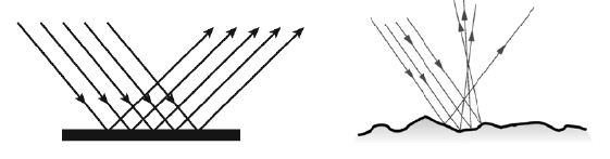 Explain Laws Of Reflection Of Light QS Study Explain Laws Of Reflection Of Light QS Study