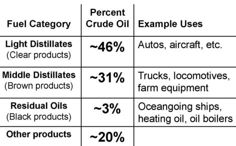 Solid Deposition from Heavy Fuel Oils - QS Study
