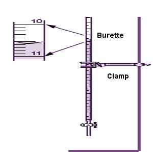 How Burette Used in Laboratory? - QS Study