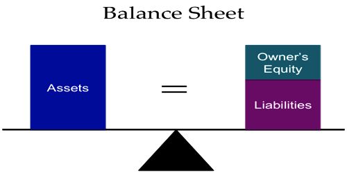Balance Sheet Equation QS Study Balance Sheet Equation QS Study