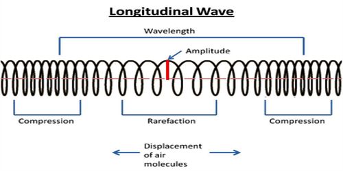Longitudinal Wave QS Study Longitudinal Wave QS Study