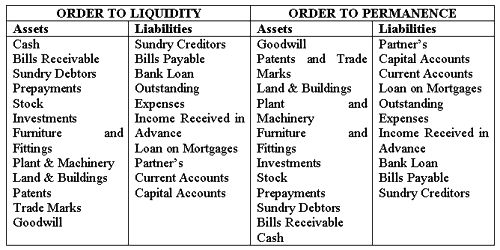Marshalling of Assets and Liabilities - QS Study Marshalling of Assets and Liabilities - QS Study