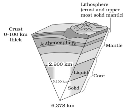 Structure of the Earth: The Crust - QS Study