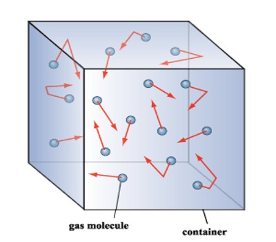 Kinetic Theory of Gases - QS Study