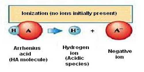 Acids and Bases: the Arrhenius concept - QS Study Acids and Bases: the Arrhenius concept - QS Study