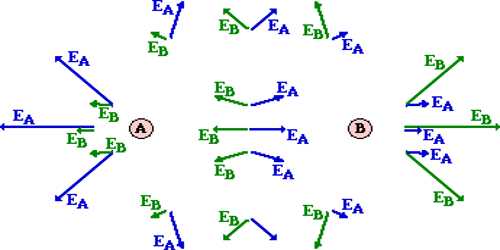Electric Field Intensity or Electric Intensity - QS Study Electric Field Intensity or Electric Intensity - QS Study