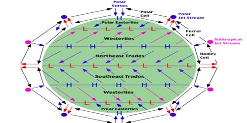 General Atmospheric Circulation and its Effects on Oceans - QS Study General Atmospheric Circulation and its Effects on Oceans - QS Study