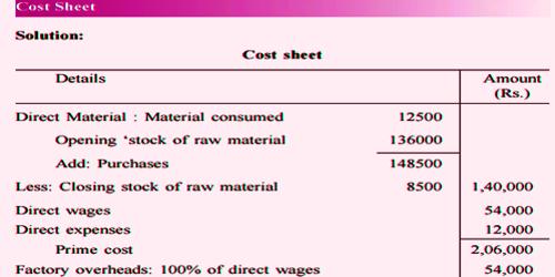 Major Elements of Cost Sheet - QS Study