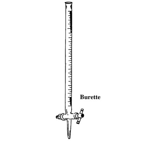 What is Burette? - QS Study