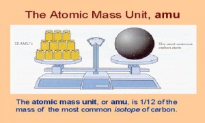 What is Atomic Mass Unit? - QS Study
