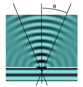 Explain Diffraction with Example - QS Study