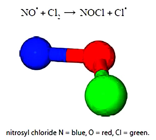Kinetics of Second Order Chemical Reaction - QS Study