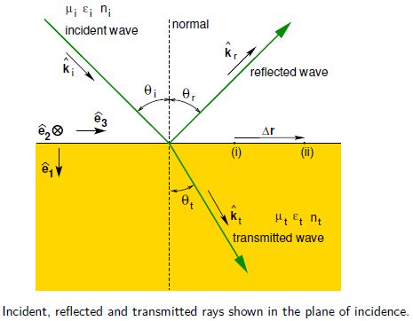 Explain Laws of Reflection and Refraction - QS Study