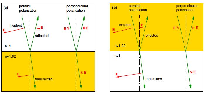 Explain Normal Incidence in Amplitude Coefficients - QS Study