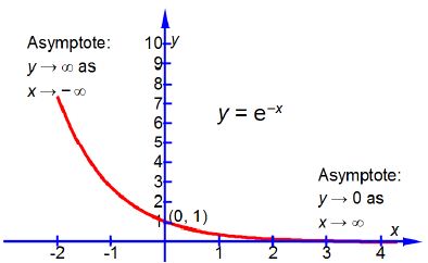First Order Kinetics: Mathematical Example - QS Study
