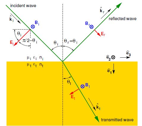 Amplitude Reflection and Transmission Coefficient for Parallel ...