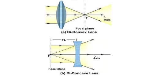 Rules Of Drawing Ray Diagram In Lens QS Study rules-of-drawing-ray-diagram-in-lens-qs-study