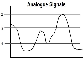What is Analogue Signal? - QS Study