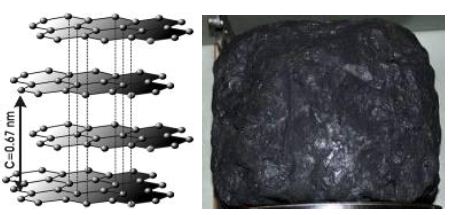 Graphite Molecular Structure - QS Study