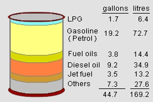 Physical Properties of Gasolines - QS Study