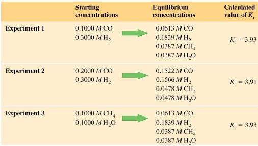 Obtaining Equilibrium Constant Expressions - QS Study