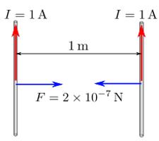 Definition of Ampere - QS Study