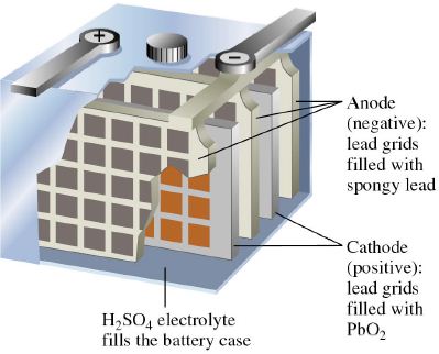 Storage Cell - QS Study