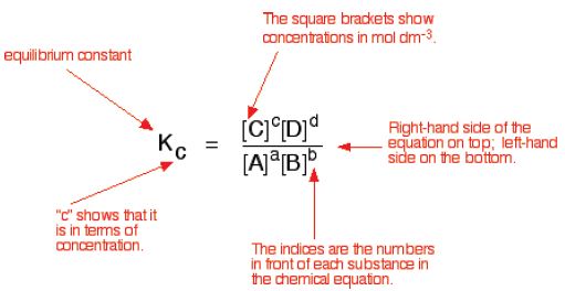 Equilibrium Constant in Electro-Chemistry - QS Study