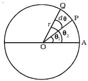 Explain Angular Displacement - QS Study