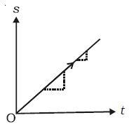 What is Uniform Velocity? - QS Study
