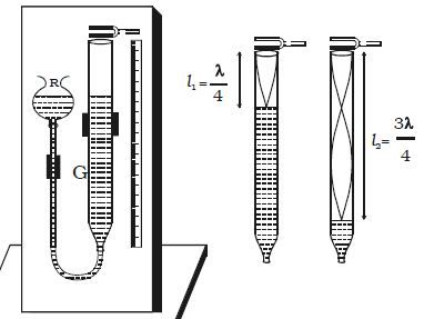 Explain Resonance Air Column Apparatus - QS Study