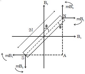 Explain Tangent Law - QS Study