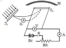 Define and Discuss on Angstrom Pyrheliometer - QS Study