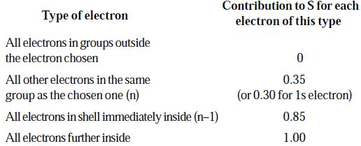Calculation of Ionic Radii in Slater Rules - QS Study
