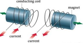 What is Magnetic Induction? - QS Study