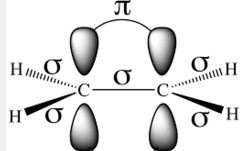 What is Pi (π) Bond? - QS Study