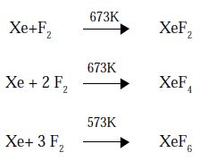 Laboratory Preparation of Xenon Fluoride Compounds - QS Study
