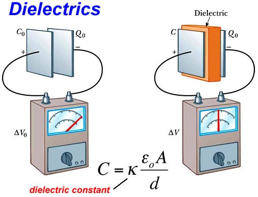 What is Dielectrics? - QS Study