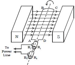 Describe Working Process of AC Dynamo - QS Study