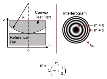Explain Newton’s Rings Theory - QS Study