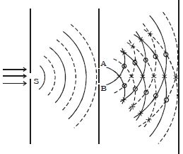 Explain on Interference of Light with Equation - QS Study