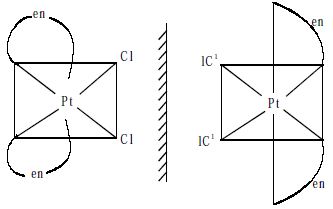 What is Optical Isomerism? - QS Study
