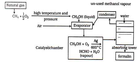 Manufacture of Formalin - QS Study