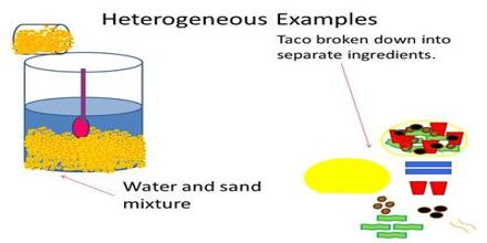 Experiment: Making Heterogeneous Mixture and Separating - QS Study