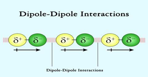 Dipole Interactions