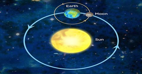 Identify of the Sun, Earth and Moon - QS Study