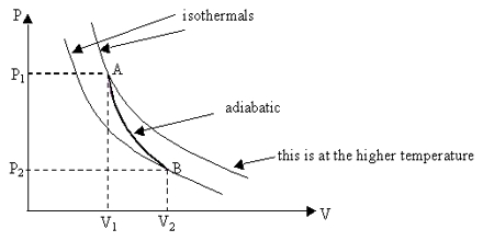Adiabatic Expansion of Cold Compressed Gas - QS Study