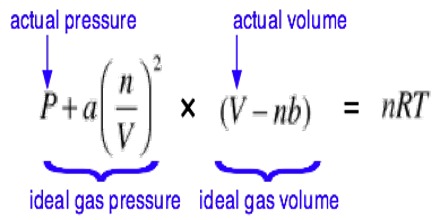 Van der Waals' Equation of State in terms of Pressure Correction - QS Study