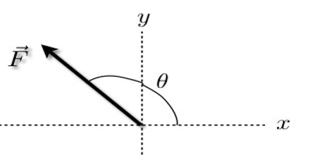 Vector Representation - QS Study