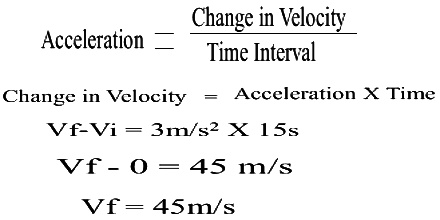 Acceleration Related to Motion - QS Study